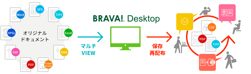 Brava Desktop | 製品 | Brava | 高速・多機能ファイルビューア
